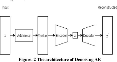 Figure 2 From Unsupervised Defect Detection Based On Boundary