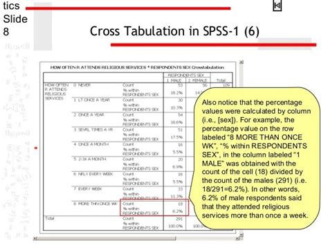 Cross Tabulation