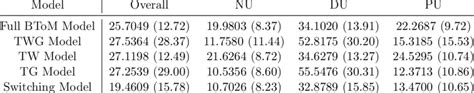 Average Negative Log Likelihood Values Equivalent To S 1 For The Download Scientific Diagram