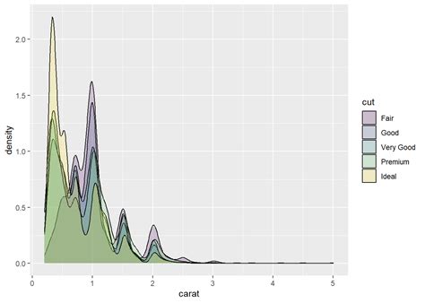 Chapter 5 Grammar And Vocabulary Data Visualisation From Theory To Practice