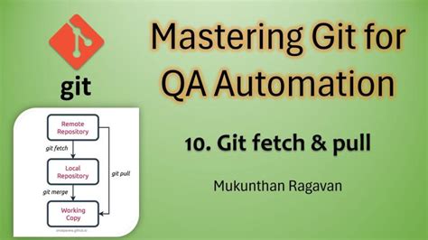 Mukunthan Ragavan On Linkedin Mastering Git For Qa Automation
