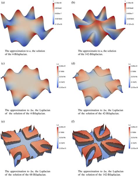 Test 3b A Mixed Finite Element Approximations To An ∞‐biharmonic