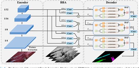 figure 2 from branch aggregation attention network for robotic surgical