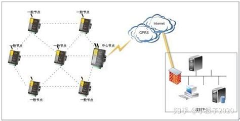 ZigBee室内定位方案的优势在哪里 该技术可靠吗 知乎