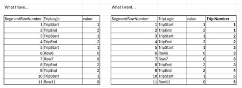 Grouping Rows To Create A Value Knime Analytics Platform Knime