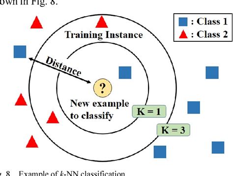 Figure 10 From License Plate Detection And Recognition Algorithm For Vehicle Black Box