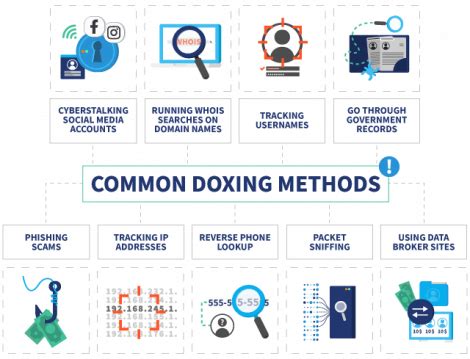 What Is Doxing Is It Legal And How Do You Prevent It