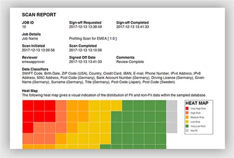 Test Data Manager Compre Agora Na Br