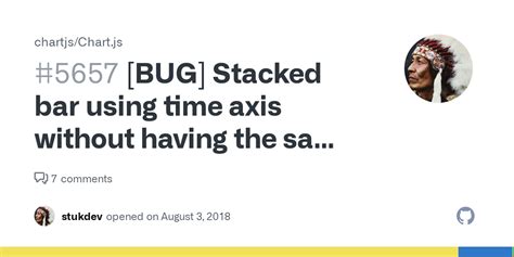 BUG Stacked Bar Using Time Axis Without Having The Same Datetime