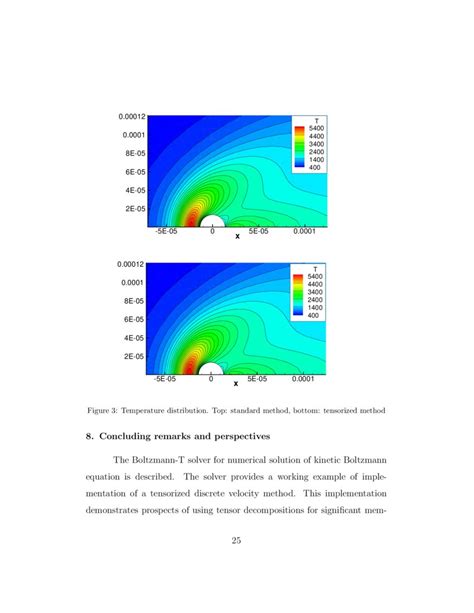 Numerical Solution Of The Boltzmann Equation With S Model Collision