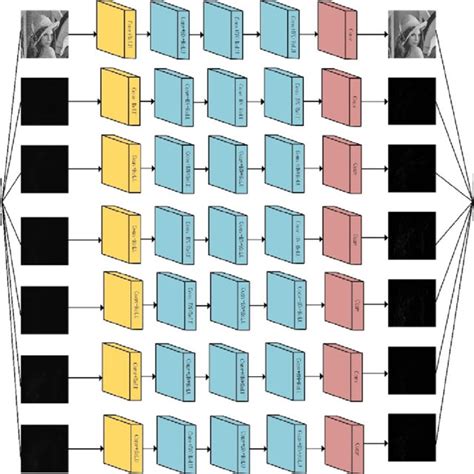 Algorithm Structure Diagram Download Scientific Diagram
