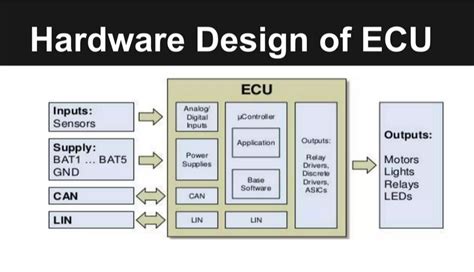 Introduction To Electric Control Unit Ecu Overview Typescomponents