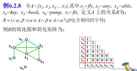 离散数学序关系与相容关系qq63f87738d96a0的技术博客51cto博客