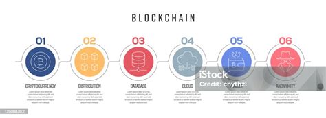 아이콘이 있는 블록체인 컨셉 벡터 라인 인포그래픽 디자인 프레젠테이션 배너 워크플로 레이아웃 플로우 차트 등을 위한 6가지 옵션 또는 단계 인포그래픽에 대한 스톡 벡터 아트