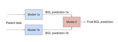 The Ensemble Structure Used In This Research Download Scientific Diagram