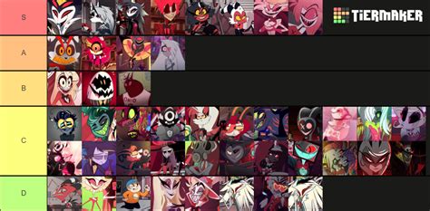 Helluva Boss Hierarchy