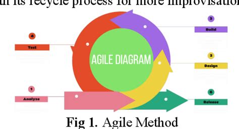 Figure 1 From Hybird Autokey Cipher Algorithm Implementation Reverse Key And Standard Data