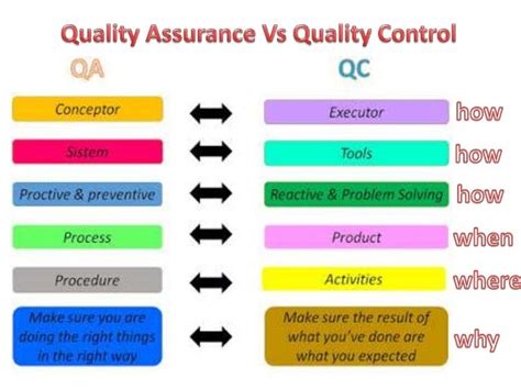 Perbedaan Quality Assurance Qa Dan Quality Control Qc