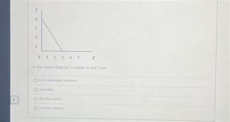 Solved Pls Answer Quick D A 4 3 2 1 0 1 2 3 4 5 In The Chegg Com