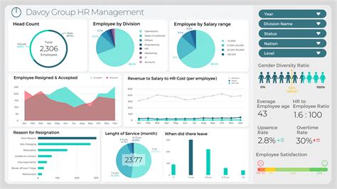 Management Report ที่ดีควรเป็นอย่างไร และควรมีองค์ประกอบอะไรบ้าง Davoy Tech