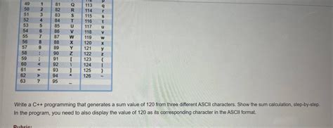 Solved Write A C Programming That Generates A Sum Value Of Chegg