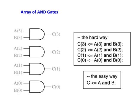 PPT Chap 10 Introduction To VHDL PowerPoint Presentation Free Download ID 2384739