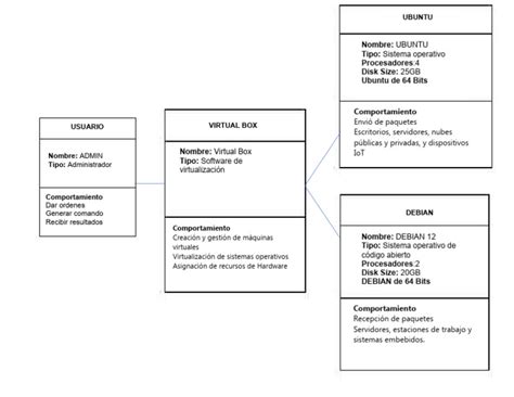 Diagrma Estatico Pdf