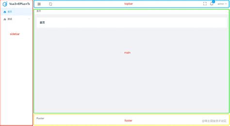 手把手撸一个 vue3 ts elementplus 简易后台模板脚手架用的是vue cli vite还不太稳定 掘金