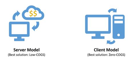 Achieving Zero Cogs With Microsoft Editor Neural Grammar Checker