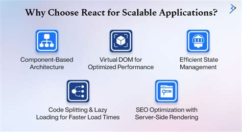Build Scalable Front Ends With React And Azure Cloud