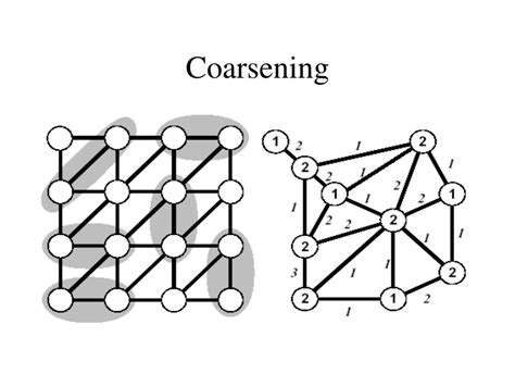 Ppt Multilevel Graph Partitioning And Fiduccia Mattheyses Powerpoint Presentation Id5640958