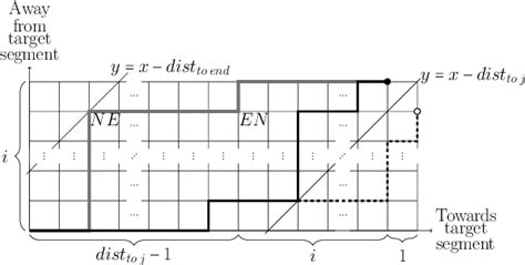 Figure 1 From Multi Robot Adversarial Patrolling Strategies Via Lattice