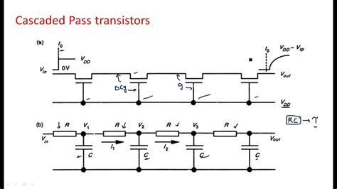 Pass Transistor Cascaded Long Poly Silicon Wires Propagation