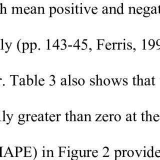 Showing That Average Mean Absolute Download Table
