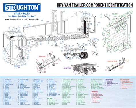 Stoughton Trailers Parts Diagram R6 Pdf Axle Motor Vehicle