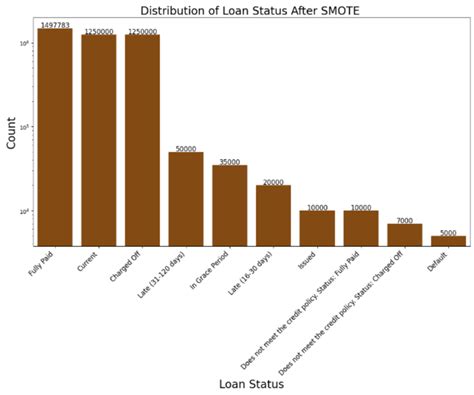 논문 리뷰 Linear Discriminant Analysis in Credit Scoring A Transparent Hybrid Model Approach