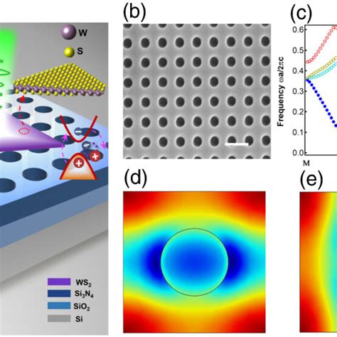 Color Online Schematic Illustration Of The Photonic Crystal Device Download Scientific