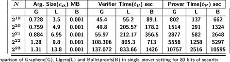 Table 2 From How To Prove Any Np Statement Jointly Efficient