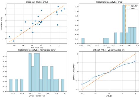 Geone Variogram Analysis And Kriging For Data In 1d — Geone 1216