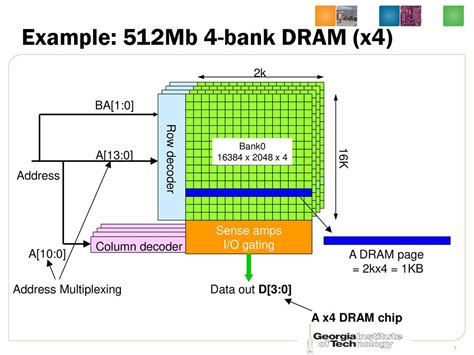 Ece 41006100 Advanced Computer Architecture Lecture 11 Dram Ppt Download