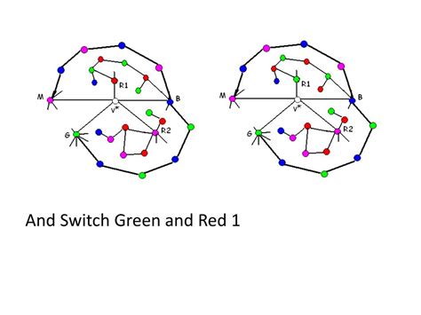 Ppt The Infamous Five Color Theorem Powerpoint Presentation Free Download Id4105192