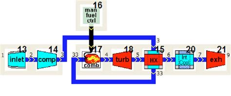 Table 1 From Development Of A 3 Kw Microturbine For Chp Applications Semantic Scholar