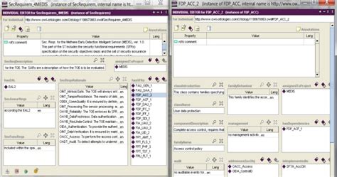 The Security Functional Requirements And Their Particular Components Download Scientific Diagram