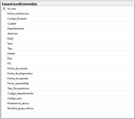 base de datos Cómo hacer consulta de rango de edades en SQL Server Stack Overflow en español