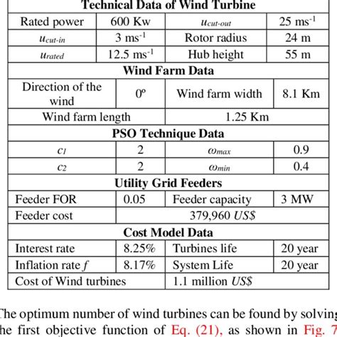 input for optimization download table