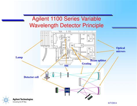 Ppt Agilent 1100 Series System Operating Principles Powerpoint Presentation Id 2978533