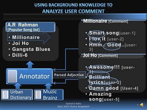 Semantics Empowered Social Computing Pptx