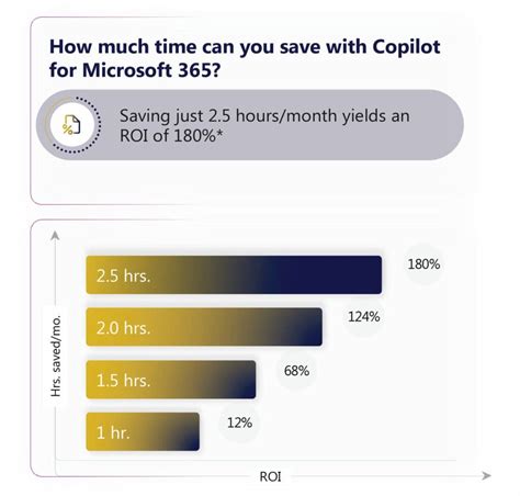 Microsoft Copilot Readiness Assessment Covenant Global