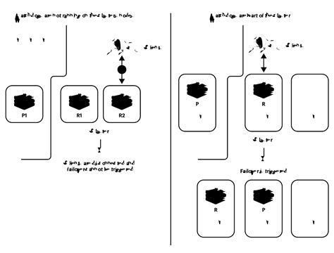Redis High Availability Redis Enterprise