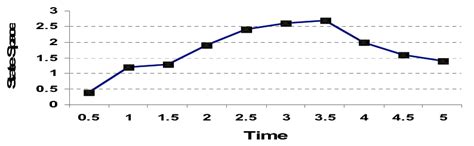 4 Stochastic Process With Continuous State And Time Space Download Scientific Diagram